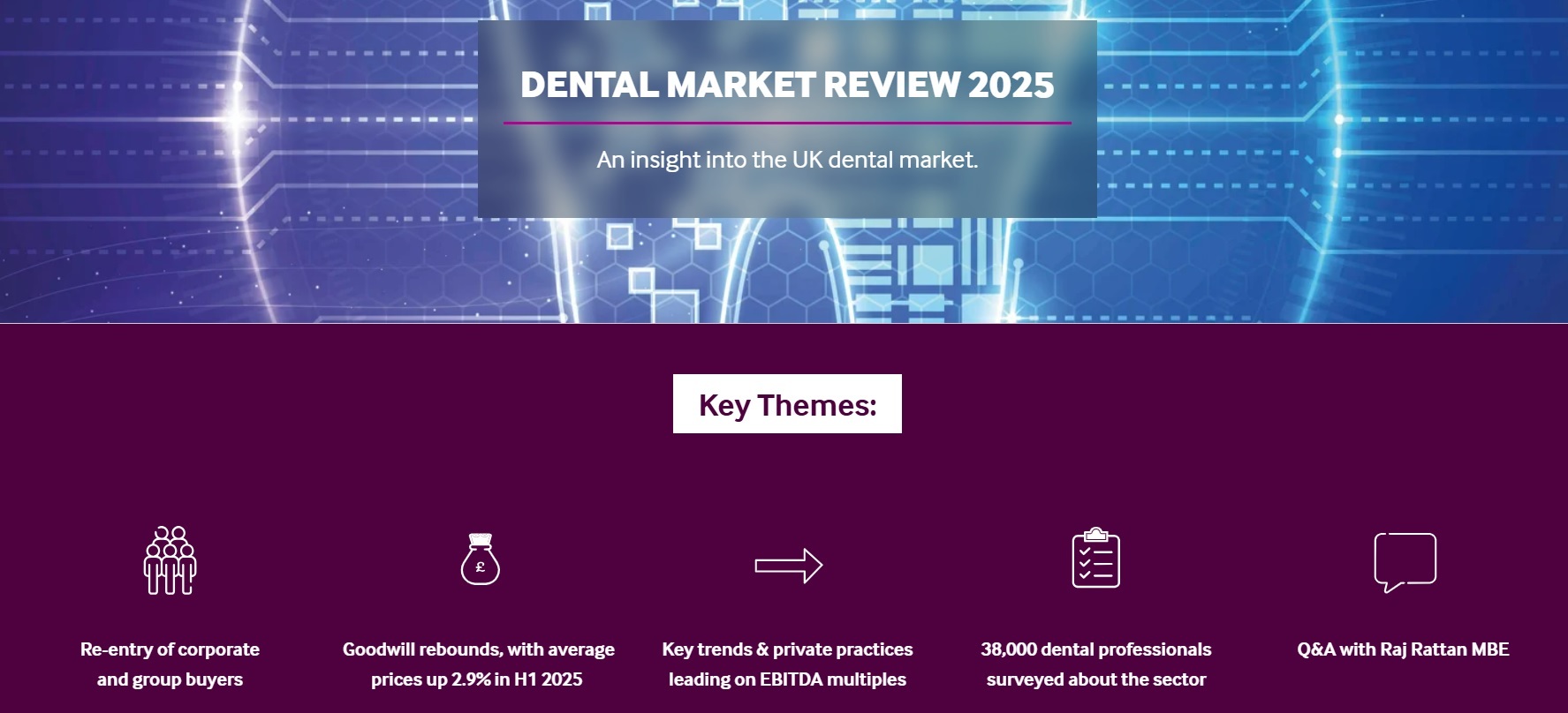 Dental Market gains ground with stronger confidence and deal activity